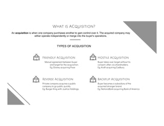 Mergers & Acquisitions Types, Risks, and Real-World Examples.pdf