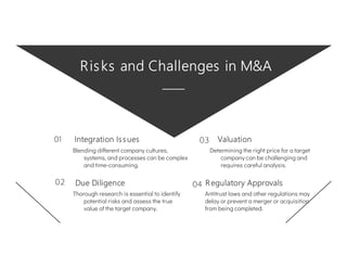 Mergers & Acquisitions Types, Risks, and Real-World Examples.pdf