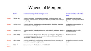 Mergers acquisitions unit_one | PPT