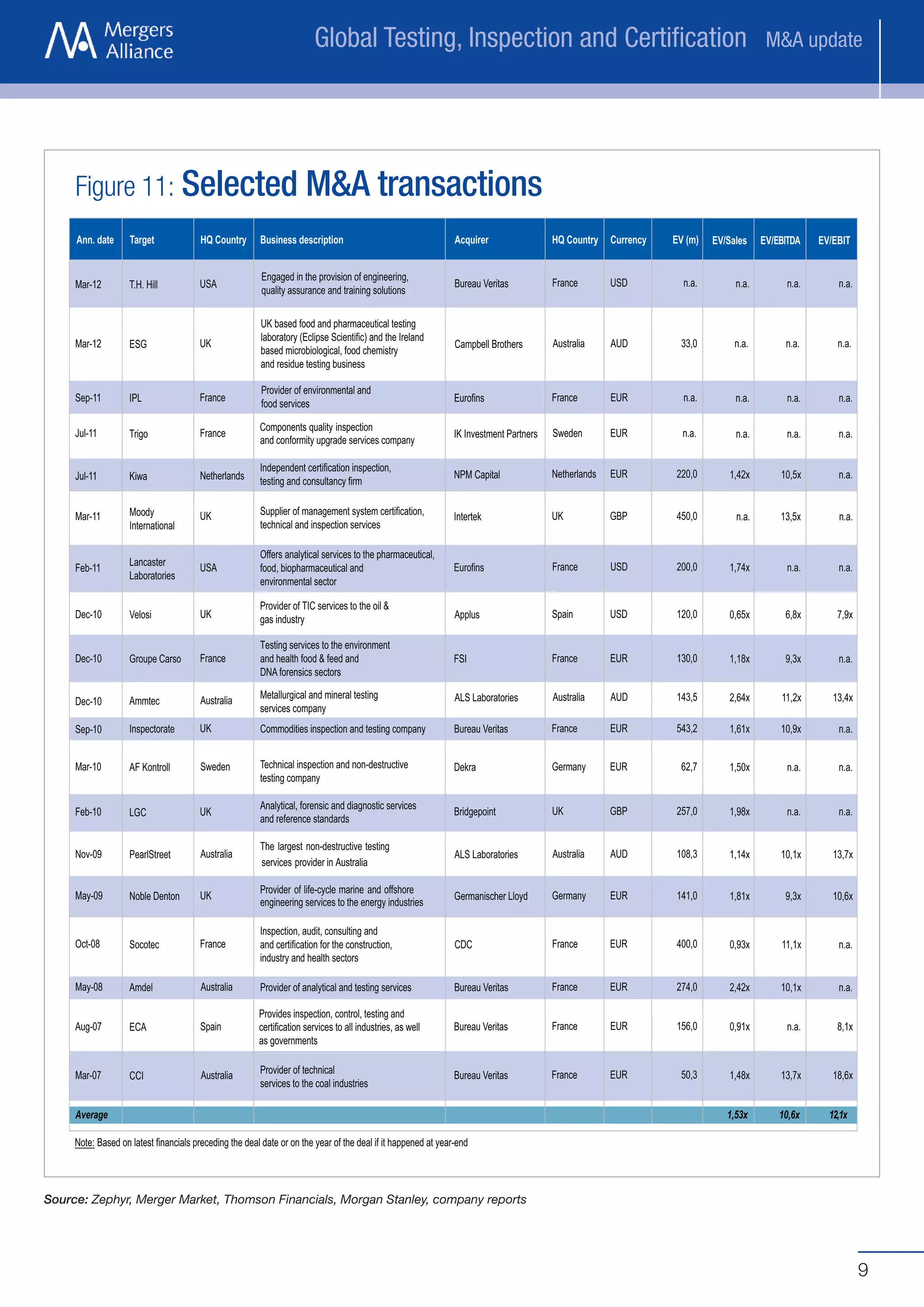 Mergers Alliance Tic Report | PDF