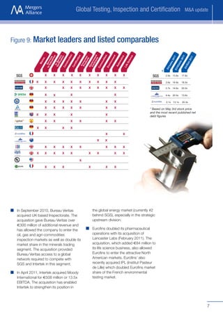 Mergers Alliance Tic Report | PDF