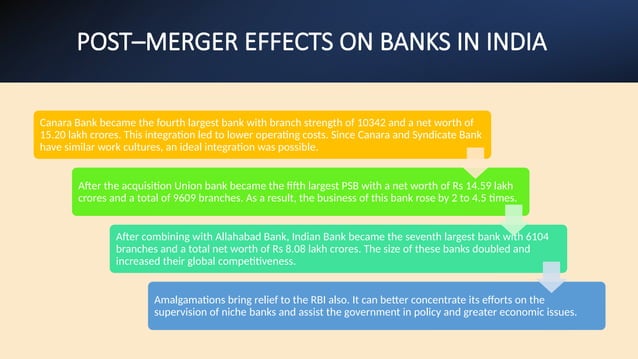 MERGERS AND ACQUSITIONS OF BANKS IN INDIA.pptx | Mergers and ...