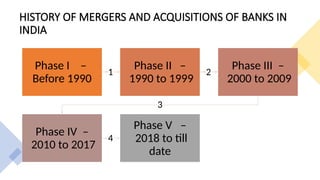 MERGERS AND ACQUSITIONS OF BANKS IN INDIA.pptx