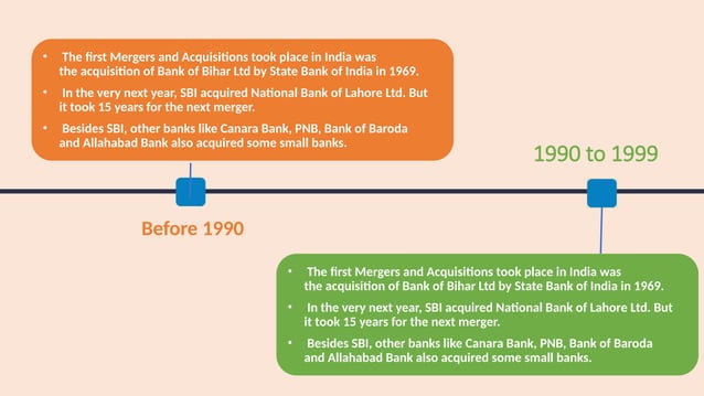 MERGERS AND ACQUSITIONS OF BANKS IN INDIA.pptx | Mergers and Acquisitions | Business Banking ...