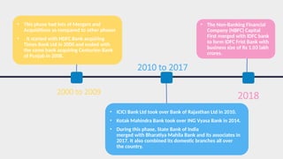 MERGERS AND ACQUSITIONS OF BANKS IN INDIA.pptx