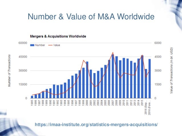 Mergers and acquisitions