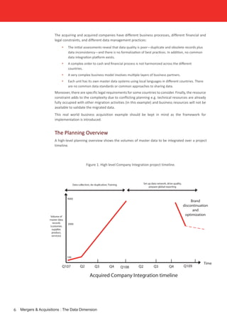 Mergers and acquisitions | PDF