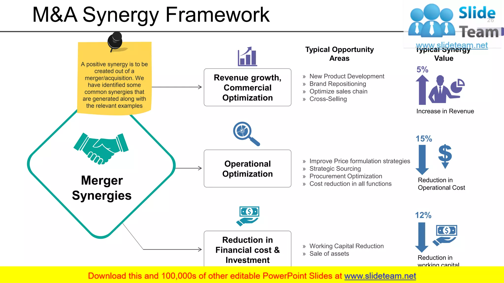Mergers and Acquisitions Framework PowerPoint Presentation Slides | PDF