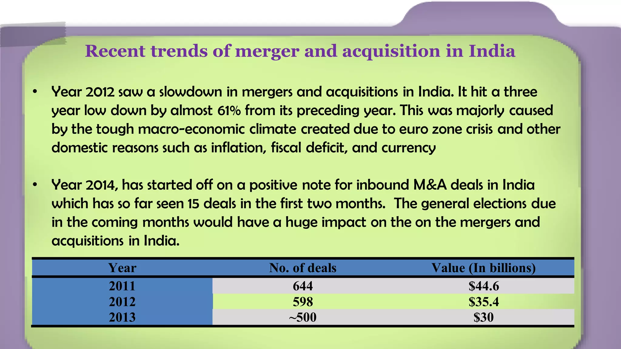 Mergers and acquisitions in india | PDF