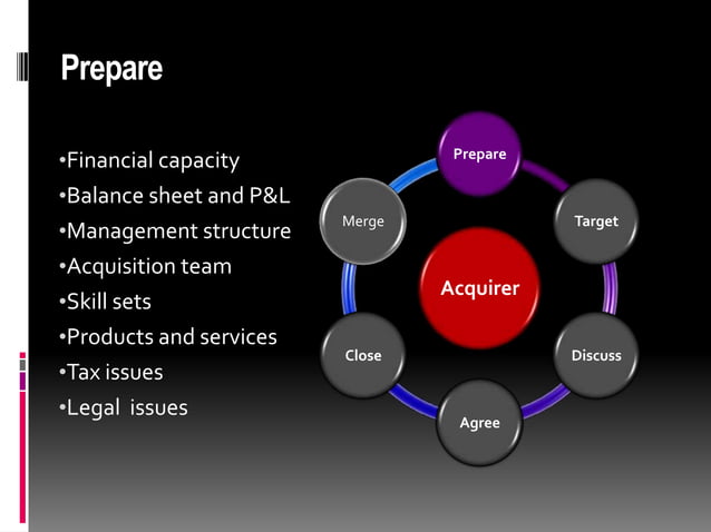 Mergers And Acquistion Financing Power Point | PPTX