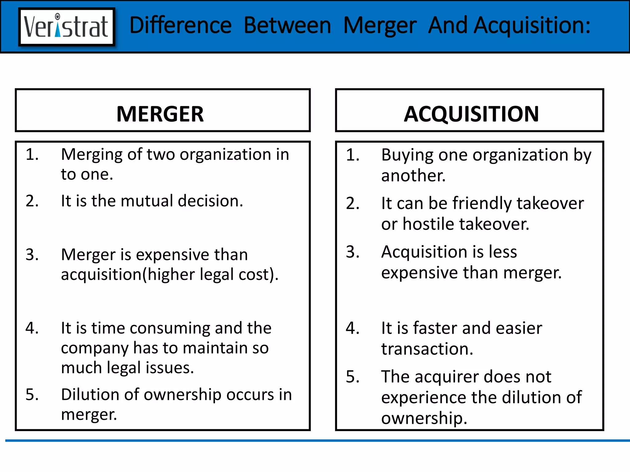 Mergers and acquisitions framework | Veristrat Inc. | PDF