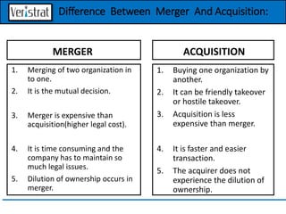 Mergers and acquisitions framework | Veristrat Inc. | PDF | Mergers and Acquisitions | Business ...