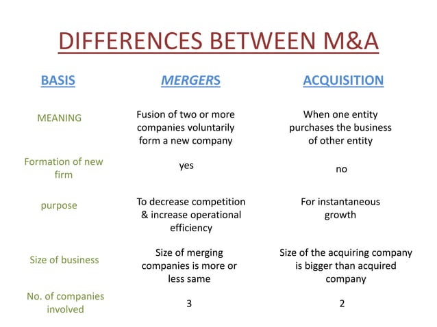 Mergers and acquisition ppt | PPTX | Mergers and Acquisitions ...