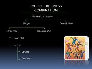 Mergers and business combination by, sanaullah | PPTX