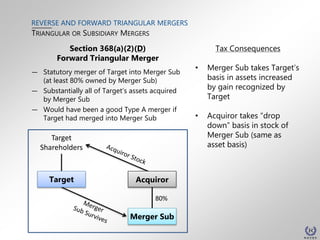 Reverse and Forward Triangular Mergers | PPT