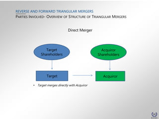 Reverse and Forward Triangular Mergers | PPT