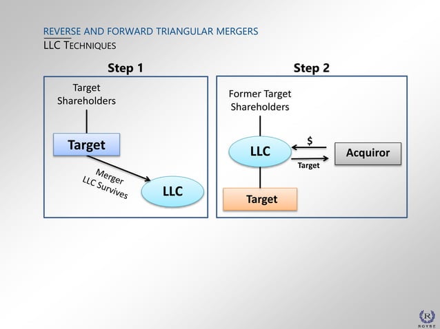 Reverse and Forward Triangular Mergers | PPT