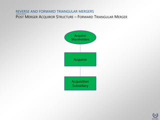 Reverse and Forward Triangular Mergers | PPT