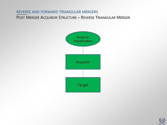 Reverse and Forward Triangular Mergers | PPT