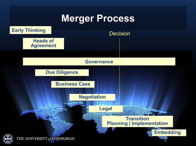 Mergers - processes and pitfalls | PPT