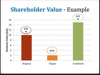 Mergers & takeovers | PPTX