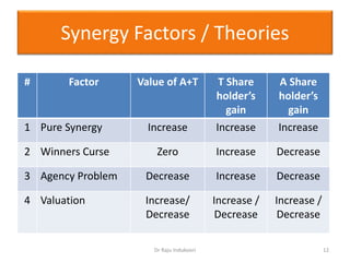 Merger Synergies | PPTX