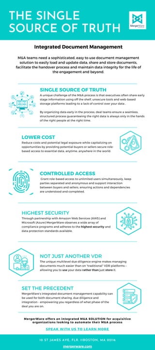 M&A Integrated Document Management -VDR (Virtual Data room) | PDF