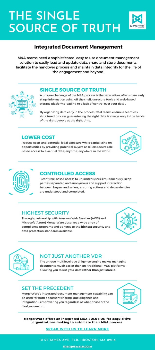 M&A Integrated Document Management -VDR (Virtual Data room) | PDF