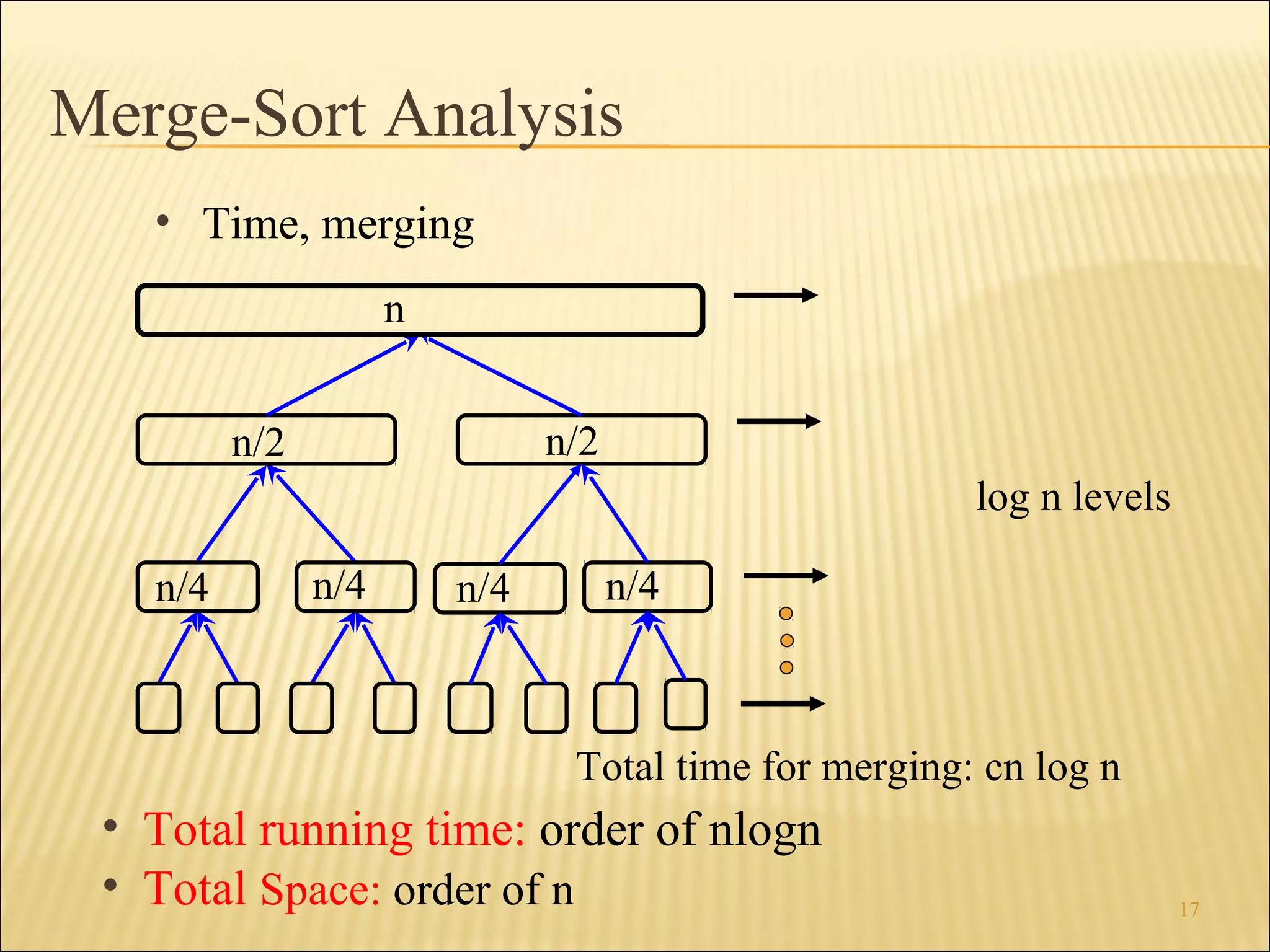 Merge sort | PPT