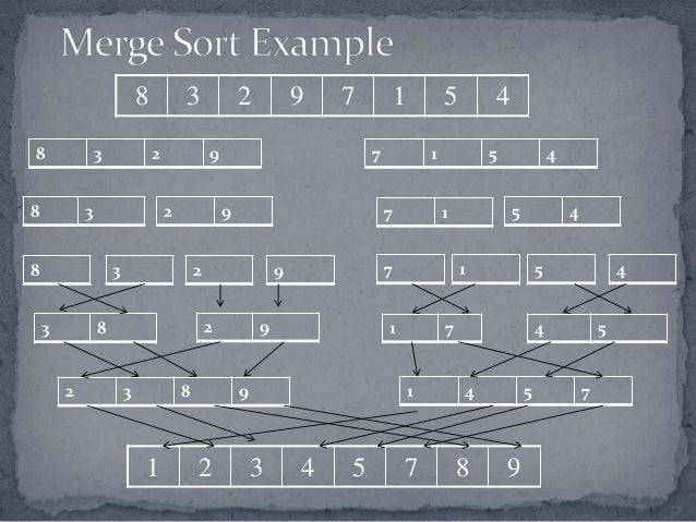Mergesort How Recursion Works