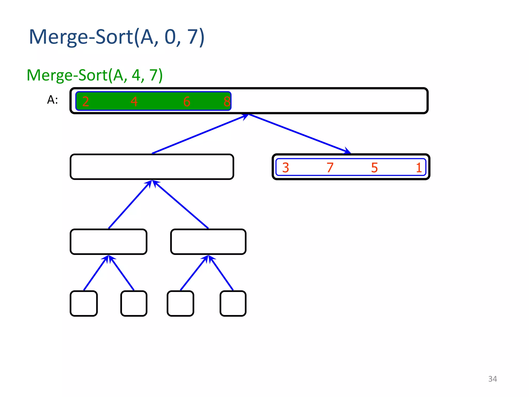 Merge sort | PPTX | Computing | Technology & Computing