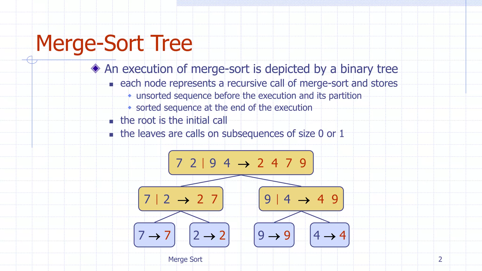 Merge sort | PPTX