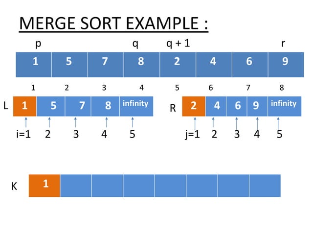 Merge sort algorithm power point presentation | PPTX | Computing | Technology & Computing