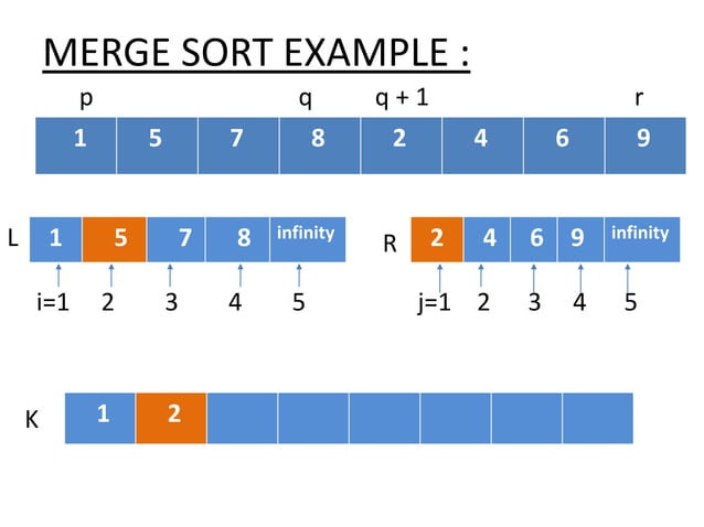 Merge sort algorithm power point presentation | PPT