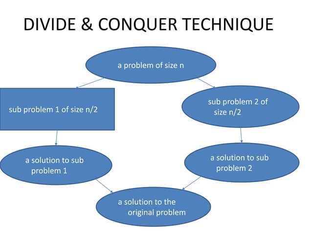 Merge Sort Algorithm Power Point Presentation Pptx Computing Technology And Computing