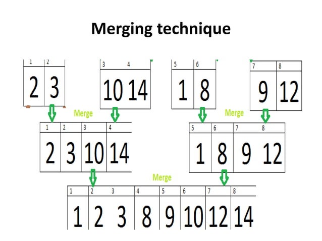 Merge sort | PPTX