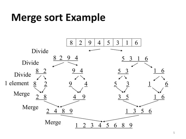 Merge sort | PPT
