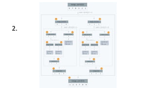 Merge Sort (w/ principle, algorithm, code, visualizations) | PPT