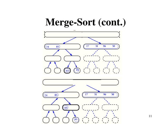 MergeSort.ppt algorithm History and Examples | PPT