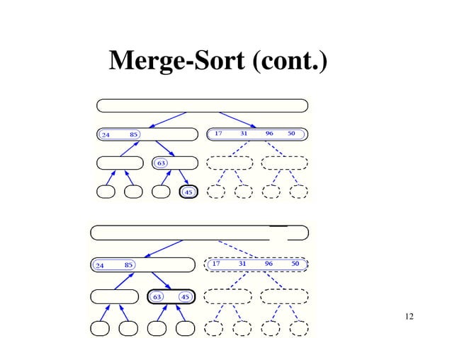 MergeSort.ppt algorithm History and Examples | PPT
