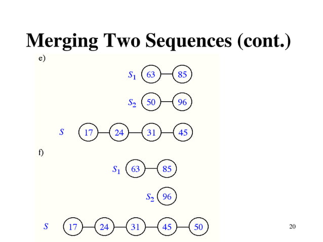 MergeSort.ppt algorithm History and Examples | PPT