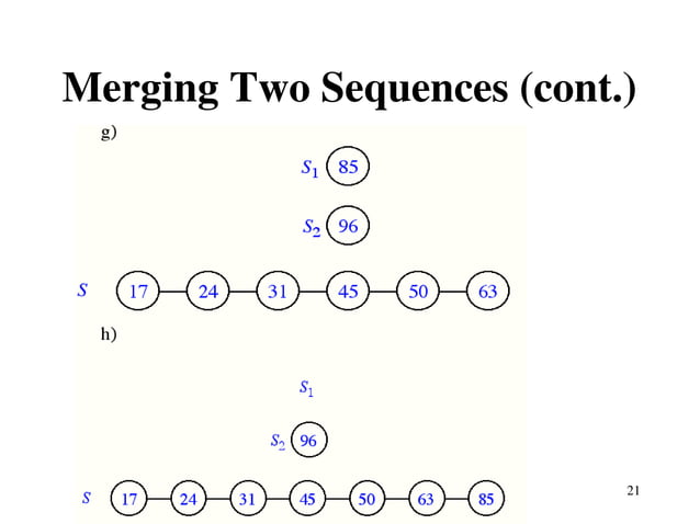 MergeSort.ppt algorithm History and Examples | PPT