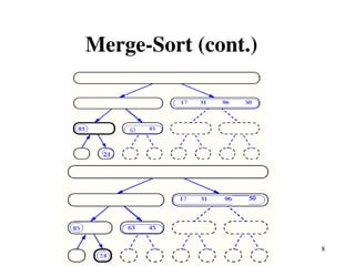 MergeSort.ppt algorithm History and Examples | PPT