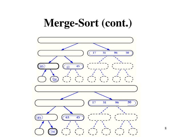 MergeSort.ppt algorithm History and Examples | PPT