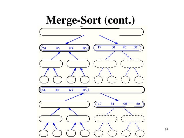 MergeSort_DATA_strucute_dsa_algorithm.ppt
