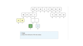 Merge Sort with real example using animation | PPTX