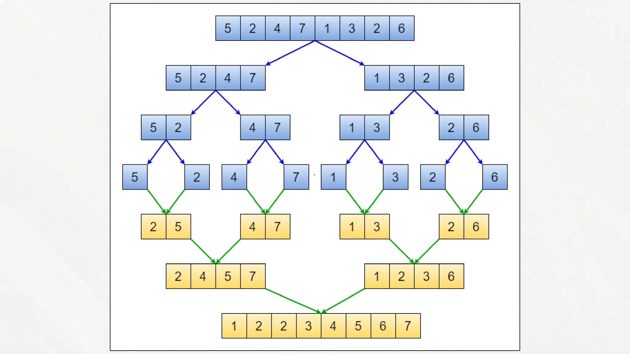mergeSort sorting algorithm explained.pptx
