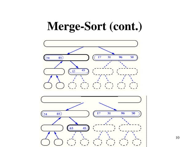 MergeSort algoritmos de complegidada (1).ppt