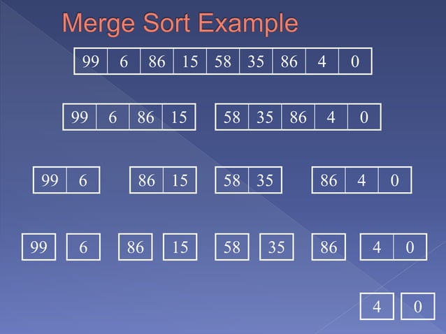 Merge Sort Algorithm Ppt 6360