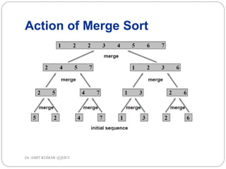 Merge sort analysis | PDF